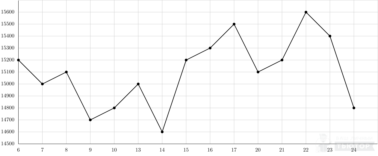 Задание №2896 | Ваш личный тьютор